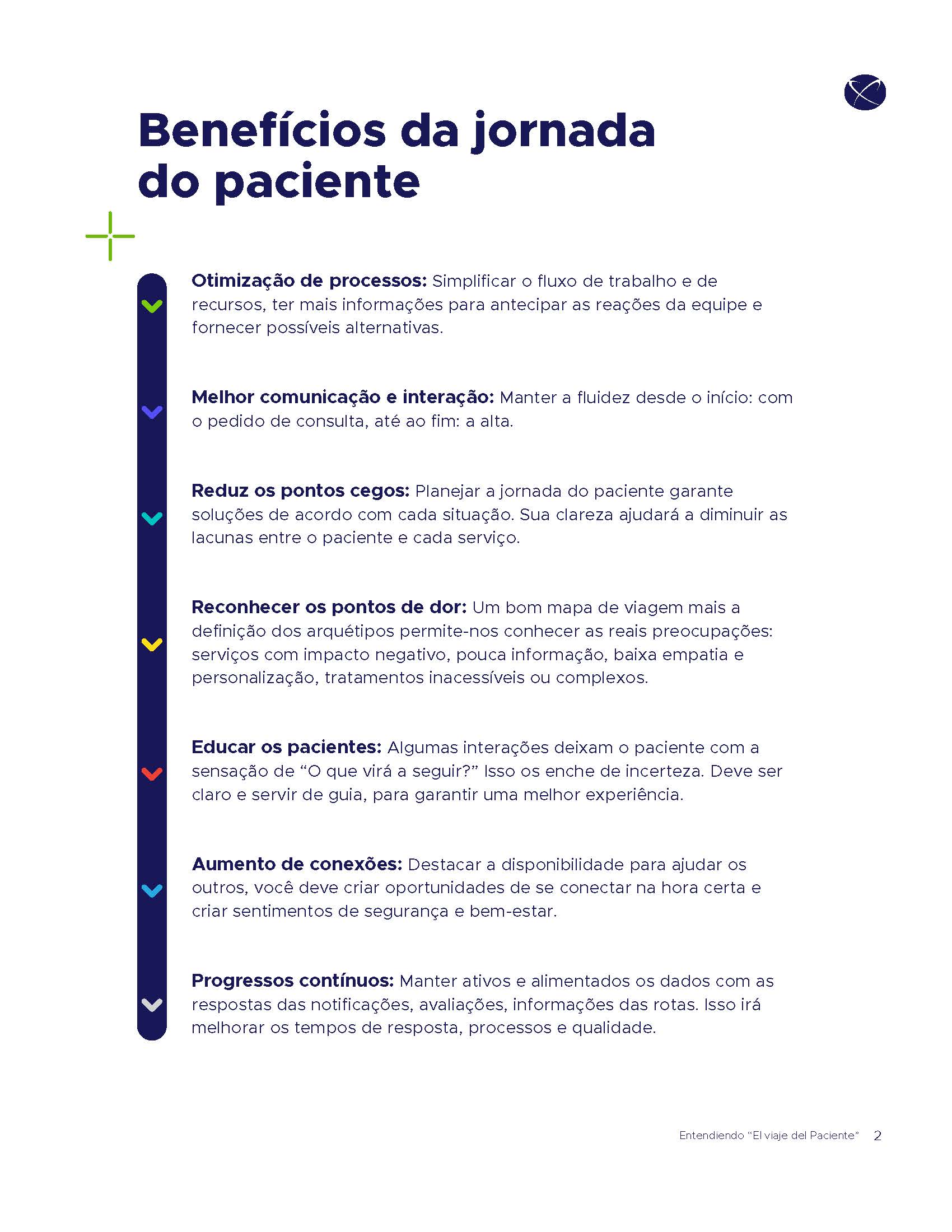 Entendendo A jornada do Paciente